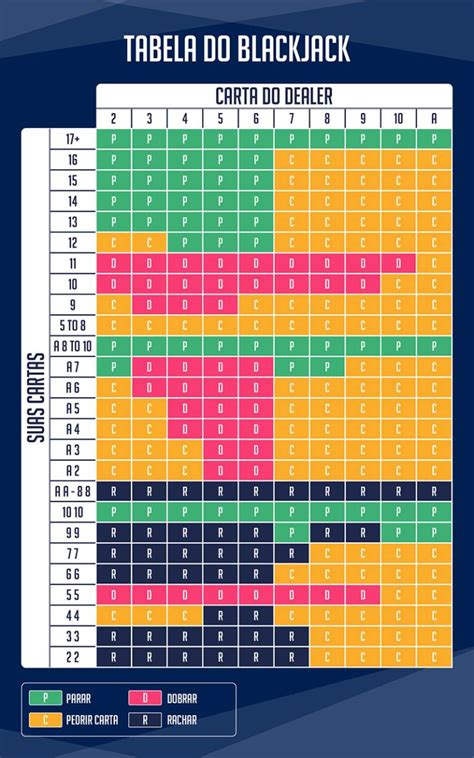 Como Usar A Tabela Blackjack Dicas E Estratégias