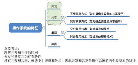 操作系统的概念 （os学习笔记） 操作系统 quantum csdn博客
