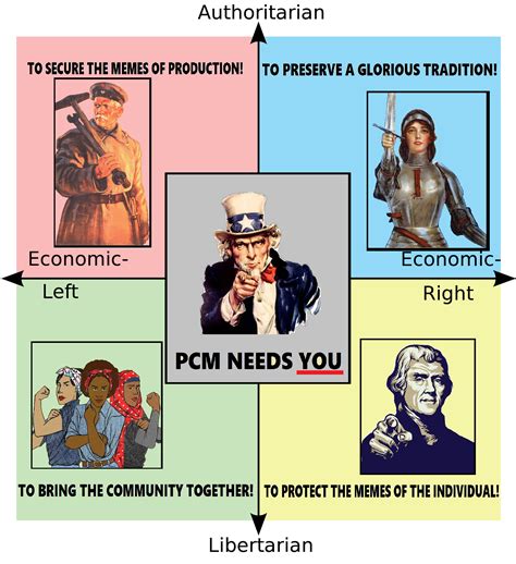 Join Me Friends Rpoliticalcompassmemes Political Compass Know Your Meme