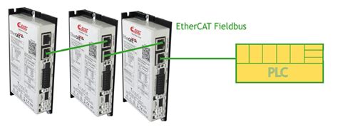 EtherCAT