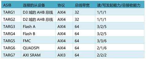 【stm32h7教程】第3章 Stm32h7整体把控stm32h7编程手册 Csdn博客