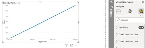 solved displaying trendline in line chart microsoft power bi community