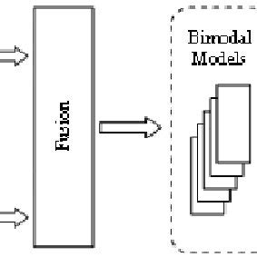 Bimodal Speech Recognition System Download Scientific Diagram
