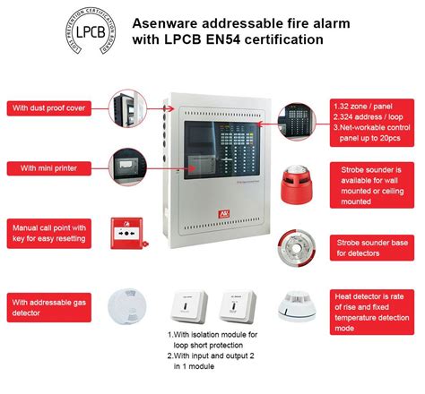asenware ltd asenware lpcb approved fp300 series facebook