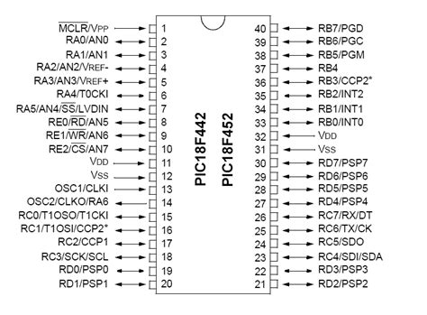 Pic18f452 Microcontroller 40 Pin Dip Electra Store