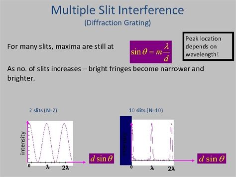 Physics Lecture Diffraction Gratings Resolving Power