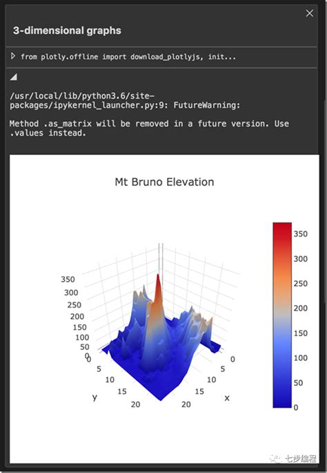 数据科学神器 一款极大提升数据分析效率的vs Code插件!做数据分析时vs Code够用吗 Csdn博客 数据科学神器 一款极大提升数据分析效率的vs Code插件!做数据分析时vs Code够用吗 Csdn博客