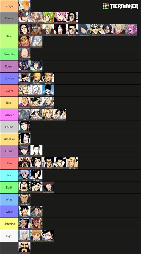 Bleach Anime Zanpakuto Names