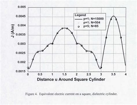 figure 4 from higher order bases in a 2d hybrid bem fem formulation
