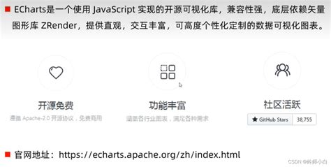 Echarts图标数据可视化（快速上手篇）echarts 显示 Csdn博客