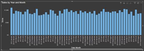 Solved Grouping A Column With Numbers And Null Values Microsoft