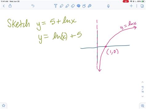 solved sketch the graph of the function y 5 lnx