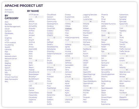源码编译 Hadoop331 南星半夏 博客园 源码编译 Hadoop331 南星半夏 博客园