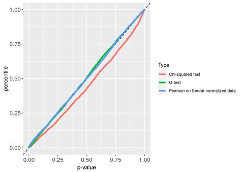 Negative Dataset Analysis