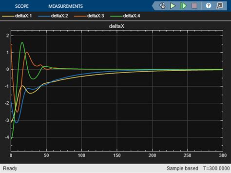 Control Quadruple Tank Using Passivity Based Nonlinear Mpc Matlab