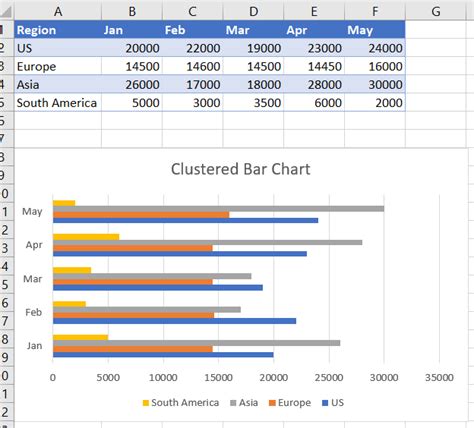 Excel Bar Charts Clustered Stacked Template Auto Vba
