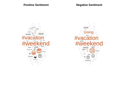 Analyze Sentiment In Text Matlab And Simulink