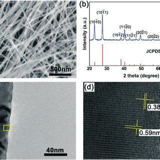 SEM Image A XRD Pattern B TEM C And HRTEM D Images Of The Te Download Scientific