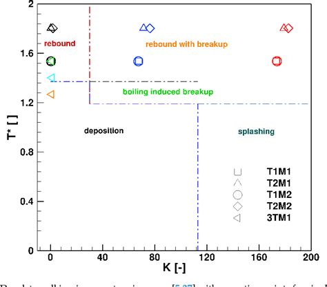 Figure 1 From Thermal Decomposition Of A Single Adblue® Droplet Including Wallfilm Formation In