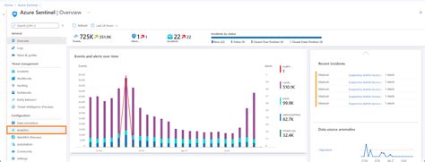 Creating Microsoft Azure Sentinel Rules In Your Siem Instance Soc Prime