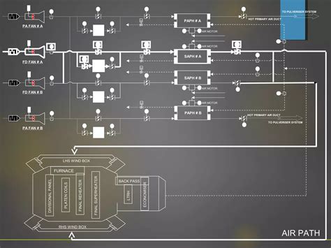 660 Mw Supercritical Boiler Ppt