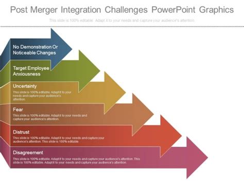 Post Merger Integration Challenges Powerpoint Graphics PowerPoint Templates