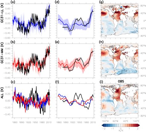 Time Series And Spatial Patterns Of Amv In Model And Observations A