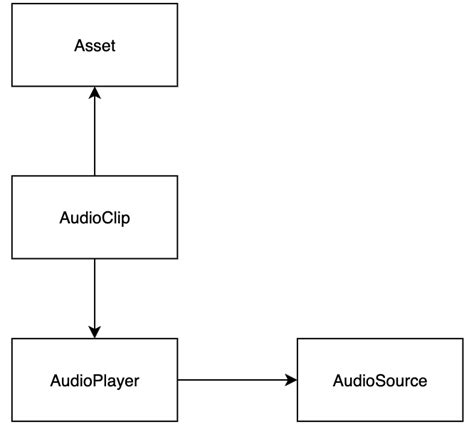 Feature Audio System Refactor · Issue 12858 · Cocoscocos Engine · Github