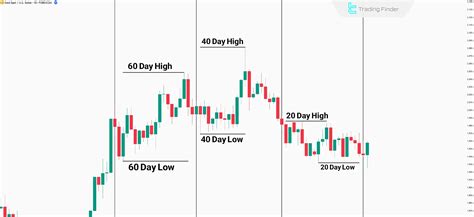 Ipda Concept In Ict Style Liquidity Accumulation Zones