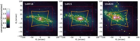 Examples Of Convergence Map For Z S 3 For A Simulated Cluster At Z L