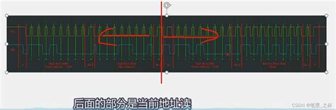 基于stm32通信协议（串口、i2c、spi） csdn博客