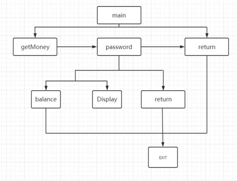 01、模拟atm机界面程序 等闲 博客园