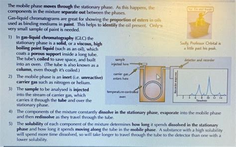 Gas Liquid Chromatography Flashcards Quizlet Gas Liquid Chromatography Flashcards Quizlet