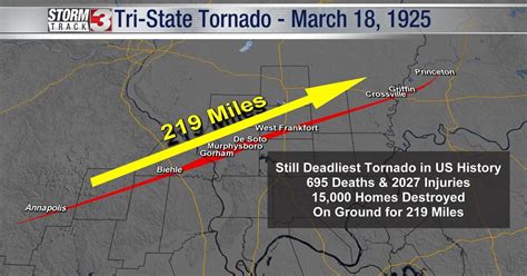 97 Years Ago March 18 1925 The Tri State Tornado News 3 This