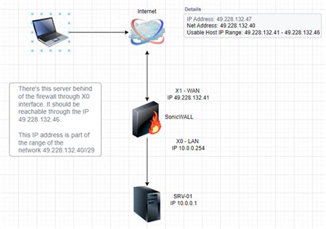 How To Configure Multiple Wan Ip Addresses Part Of The Same Network Of