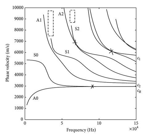 An Infinite Homogenous Isotropic And Elastic Layer With Thickness D 2b Download Scientific