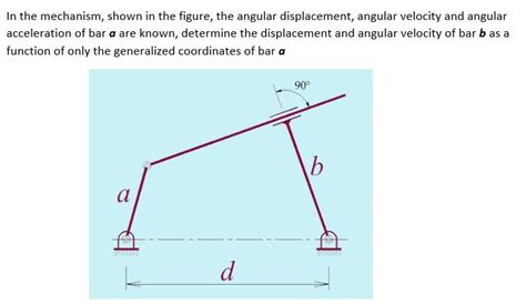 Solved In The Mechanism Shown In The Figure The Angular Chegg