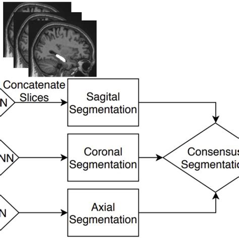 An Outline Of Our Method Our Fully Convolutional Neural Networks
