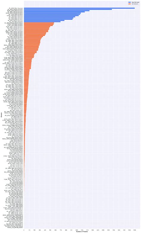 Distribution Of All Domains In A Mimic Iii Dataset Download Scientific Diagram