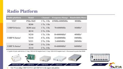 IEEE ICACT Slide Big Slide