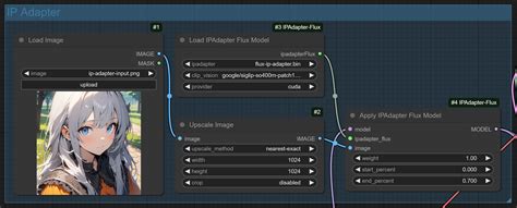 Detailed Usage Of Flux 1 Controlnet Ip Adapter In Comfyui Ai Illustration Blog Dcai
