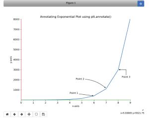 Matplotlib Tricks Matplotlib Tips For Data Visualization