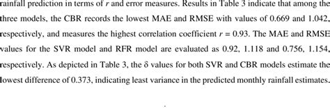 Illustrates The Summary Of The Performance Of The ML Models Employed Download Scientific