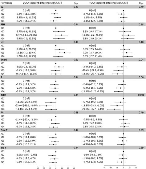 Urinary Haloacetic Acid Concentrations In Relation To Sex And Thyroid Hormones Among