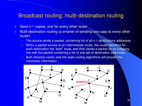 Ppt Computer Networks Lecture 5 Network Layer Protocols Powerpoint Presentation Id375834