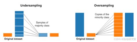 PythonR银行信用卡客户流失机器学习预测热门文章合集 知乎
