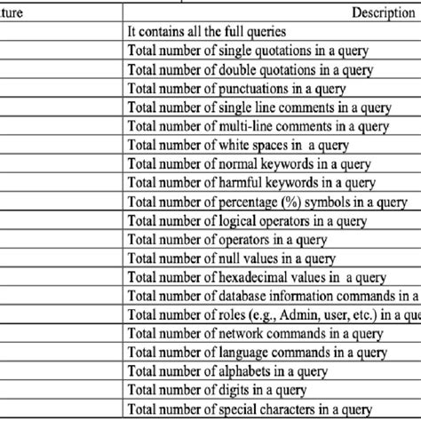 Test Payload Sql B After The Payload Was Entered Into My Login Form As