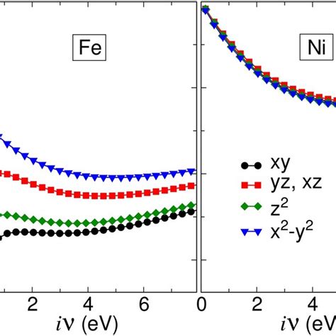 Crystal Structure Of The L1 0 Phase Of Feni The Figure Was Prepared