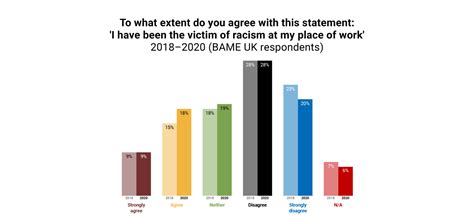 Racism In The Profession Is Getting Worse AJ Survey Indicates