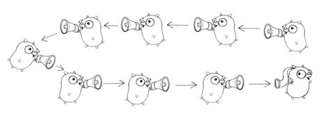 Adaptor Pattern In Golang With Unit Tests Level Up Coding